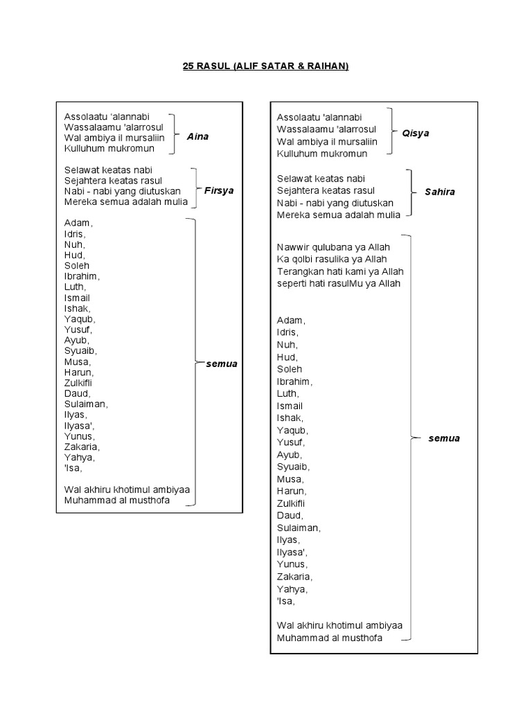 25 Rasul | PDF | Agama & Spiritualitas