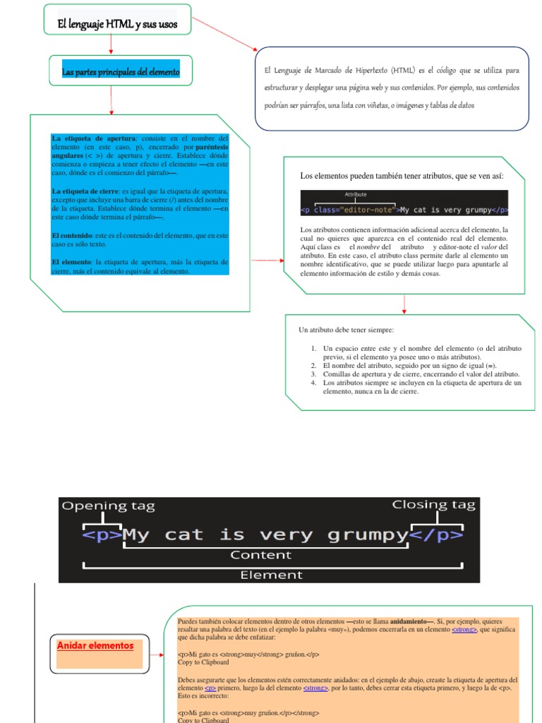 El Lenguaje HTML | PDF | HTML | Desarrollo de software El Lenguaje HTML | PDF | HTML | Desarrollo de software