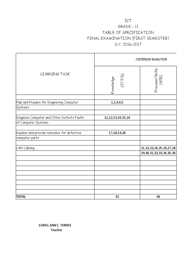 Ict Grade-12 Tos | PDF | Computer Engineering | Computing