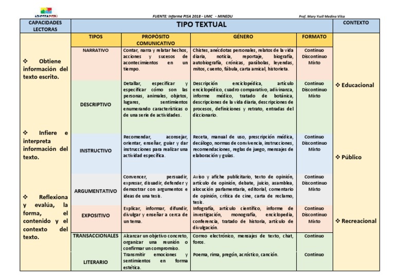 Tipología Textual | PDF