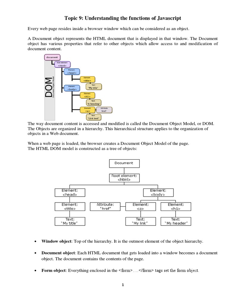 Topic 9: Understanding The Functions of Javascript | Download Free PDF | Document Object Model ...