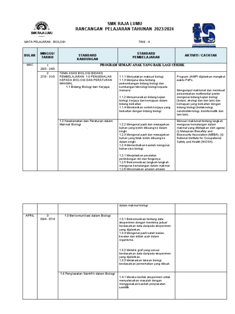 SMK Raja Lumu Rancangan Pelajaran Tahunan 2023/2024 | PDF