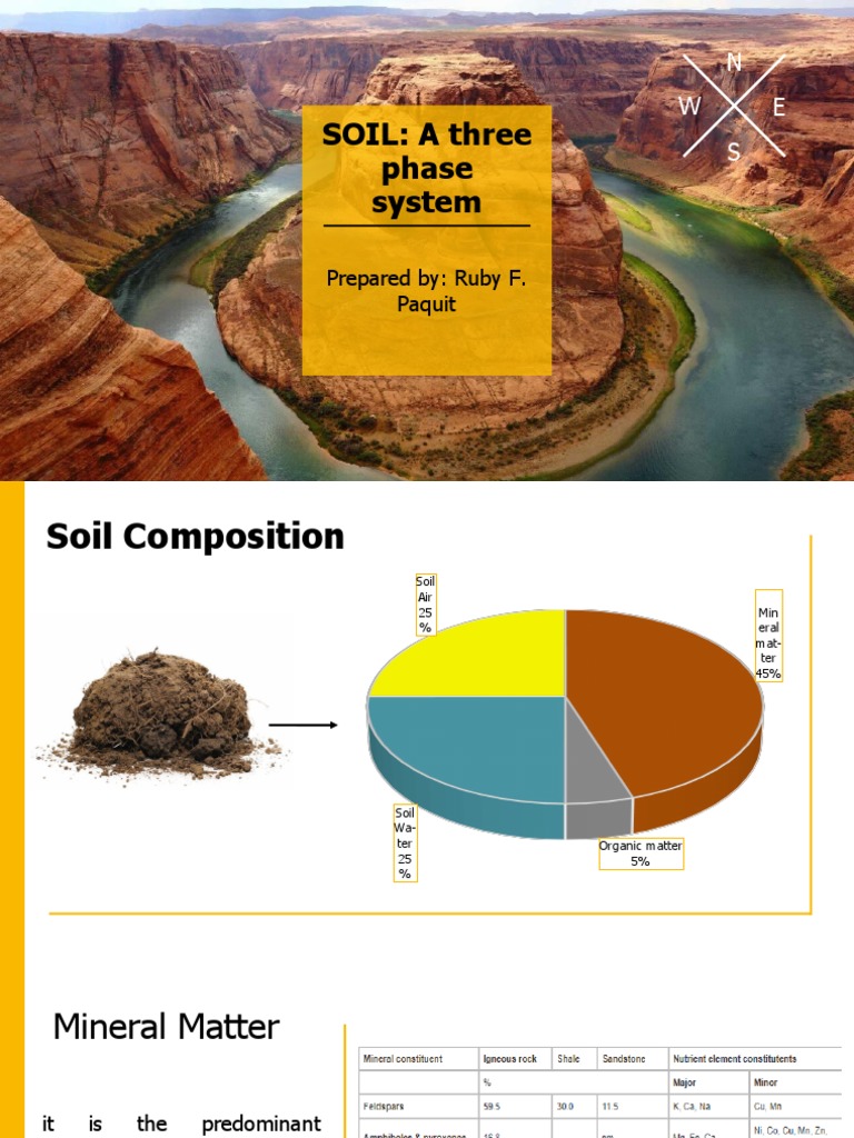 Soil Science Merge | PDF | Rock (Geology) | Soil