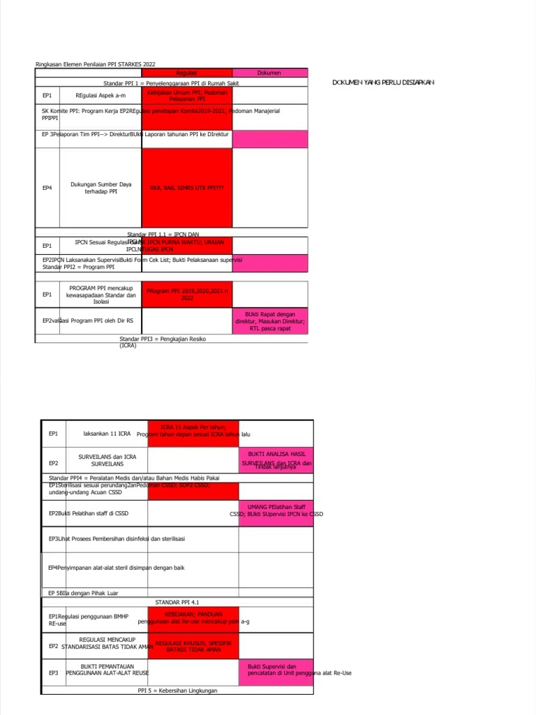 penomoran-dokumen-pokja-ppi-starkes | PDF