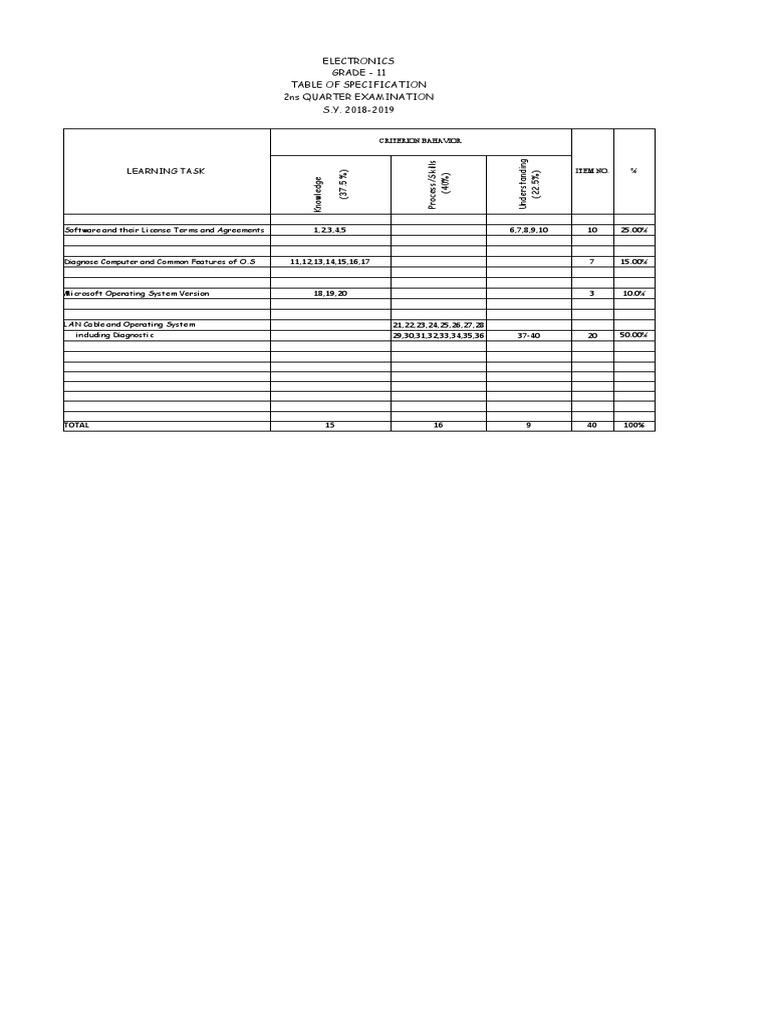 ICT GRADE-11 TOS - 1st Sem - Finals | PDF