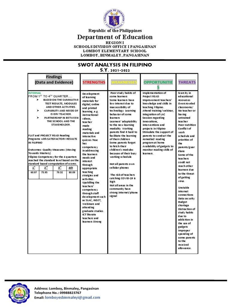 Swot Analysis Filipino S.Y 2021-2022 | Download Free PDF | Learning ...