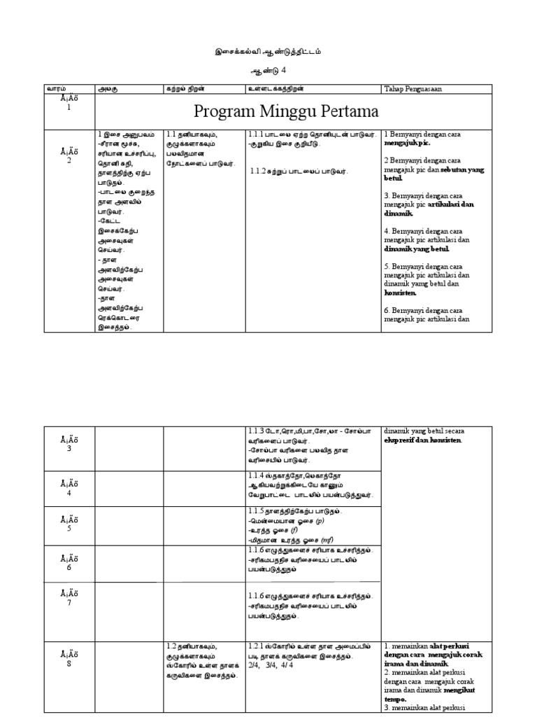 4RPT Muzik Tahun 4 | PDF