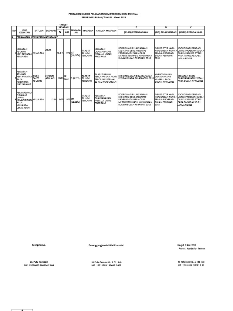 Evaluasi Kinerja Pelayanan UKM Maret 2023 | PDF