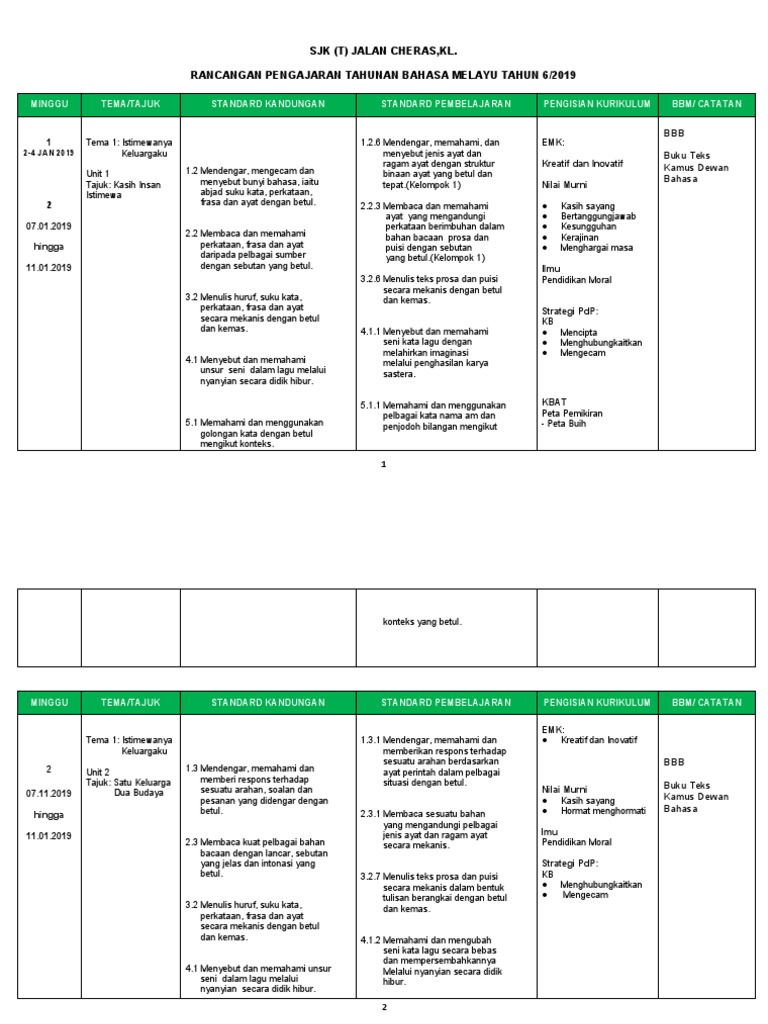 RPT BM THN 6 SJK 2019 | PDF