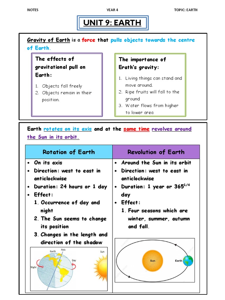 Year 4 Earth Notes | PDF