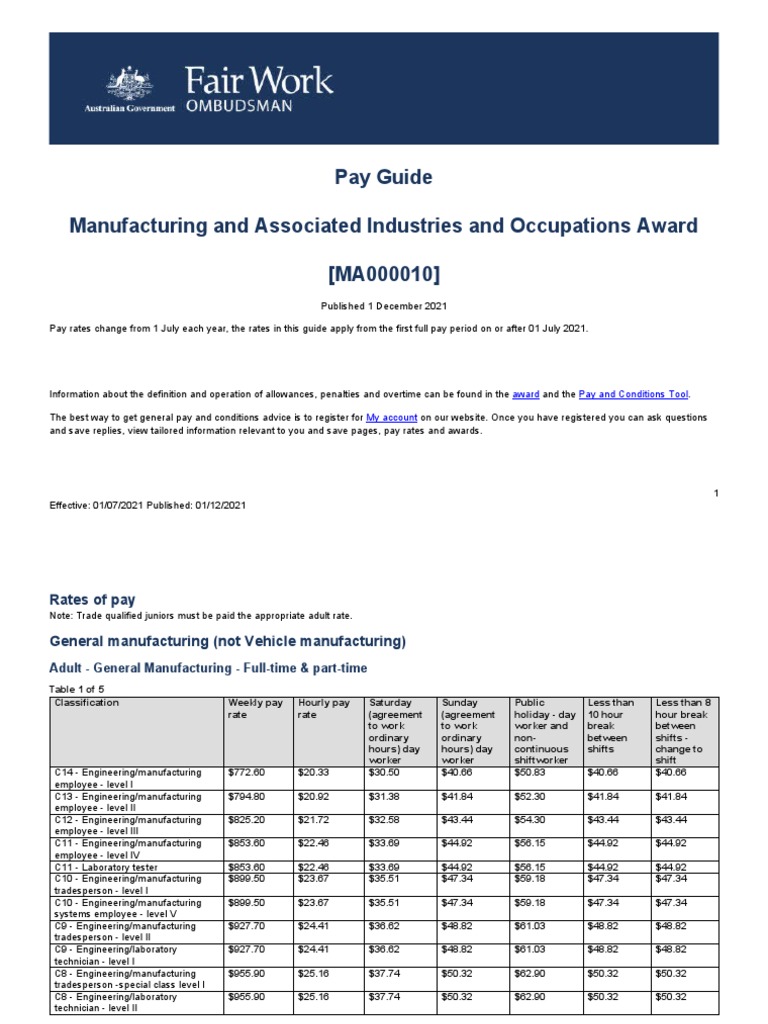 Manufacturing and Associated Industries and Occupations Award Ma000010 ...
