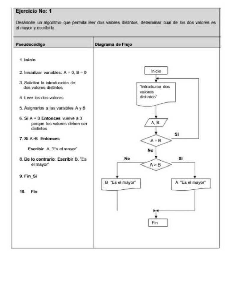 Diagramas de Flujo Tarea Resuelta... | PDF