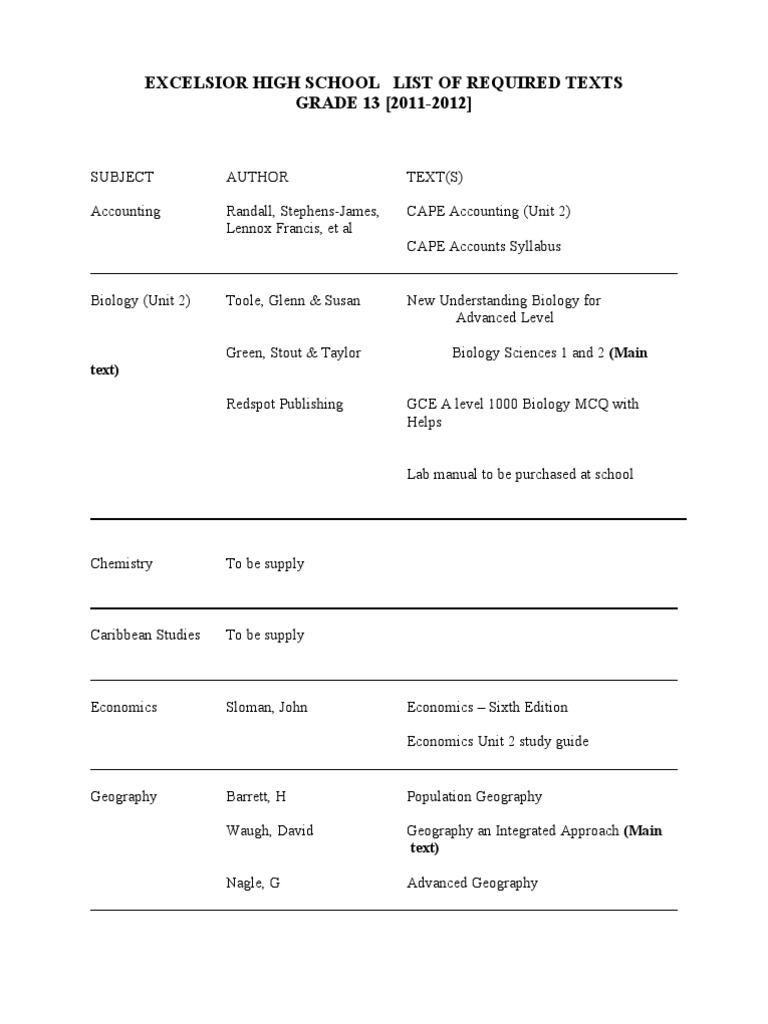 Grade 13 Required Texts List | PDF | Gce Advanced Level (United Kingdom ...