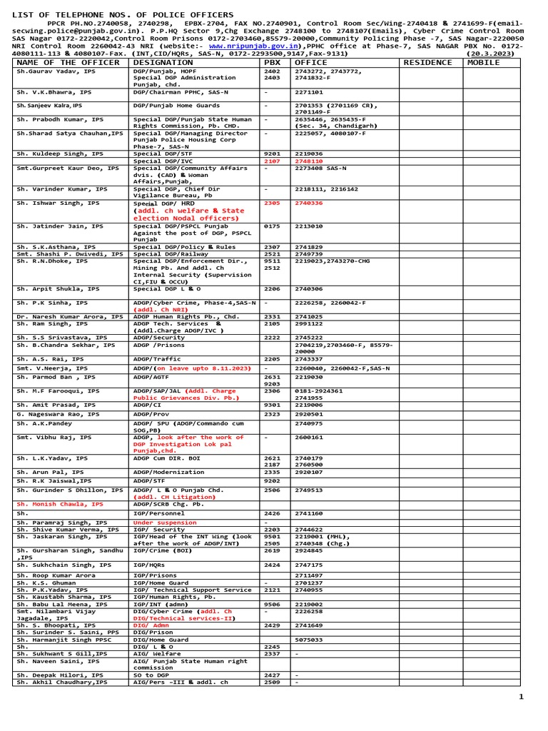 Punjab Police Officers Contact List | PDF | Emergency Services ...