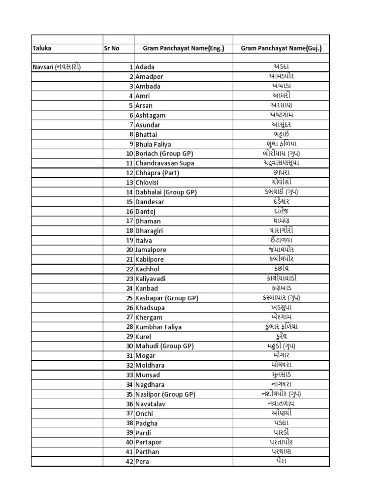 Navsari Taluka | PDF