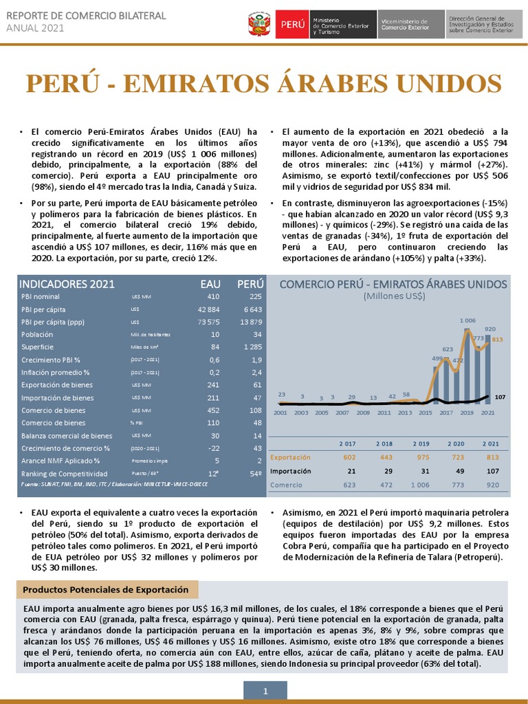 RCB EAU - Anual 2021 | PDF | Emiratos Árabes Unidos | Perú RCB EAU - Anual 2021 | PDF | Emiratos Árabes Unidos | Perú
