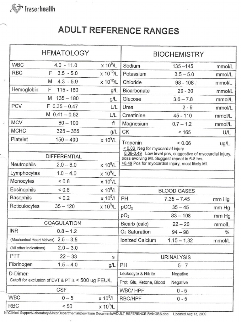 Adult REF RANGE Lab Value | PDF