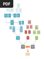 Tanner's Clinical Judgment Model Explained | PDF | Nursing | Decision ...