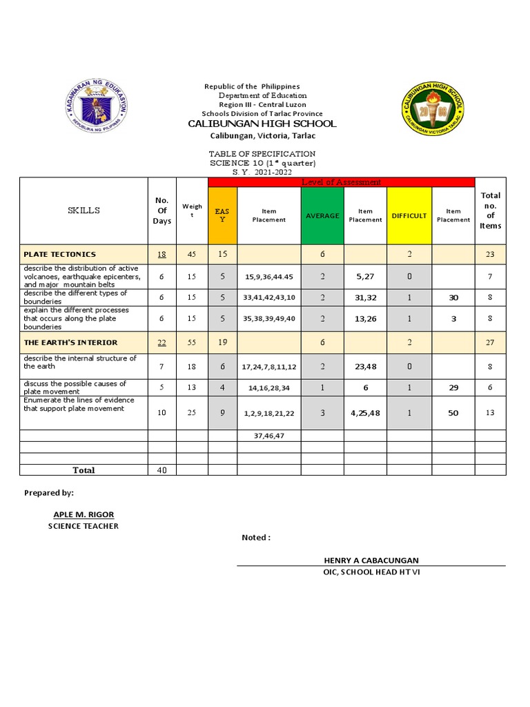 Science 10 Curriculum Overview 2021-2022 | PDF | Electromagnetic ...