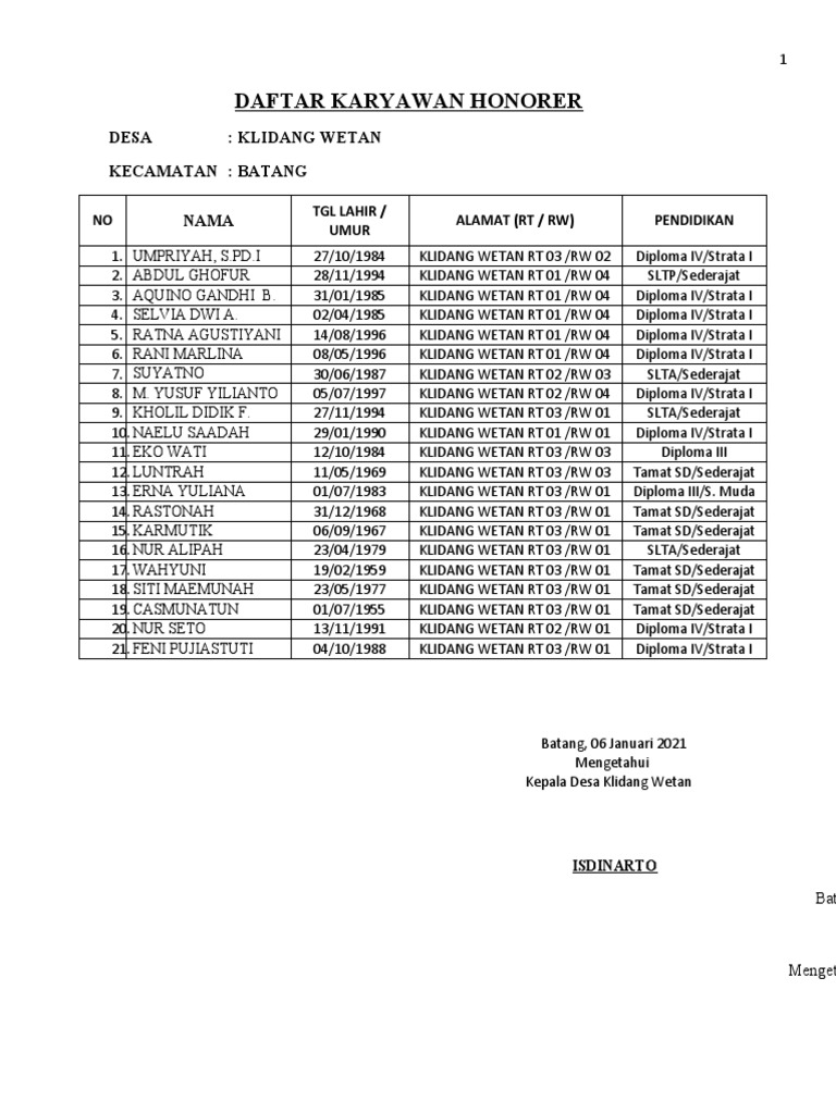 Daftar Karyawan Honorer | PDF