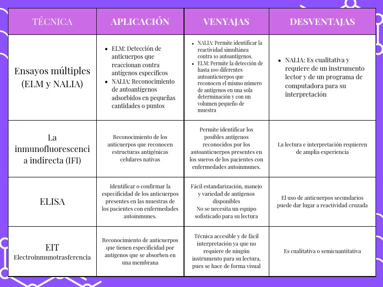Técnicas Inmunológicas | PDF | Enfermedades y trastornos | Sistema inmune