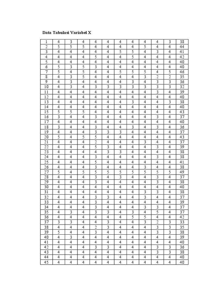 Data Tabulasi Variabel X | PDF