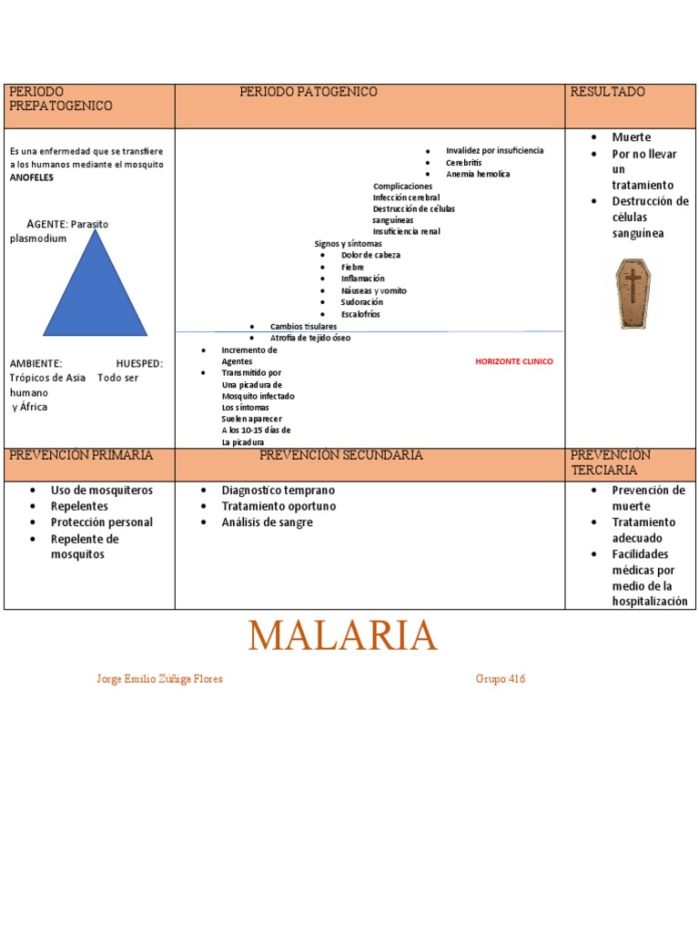 Periodo Prepatogenico | PDF | Malaria | Medicina