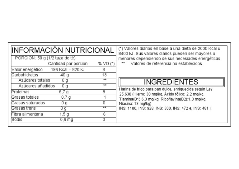 Tabla Nutricional del Pan Dulce | PDF