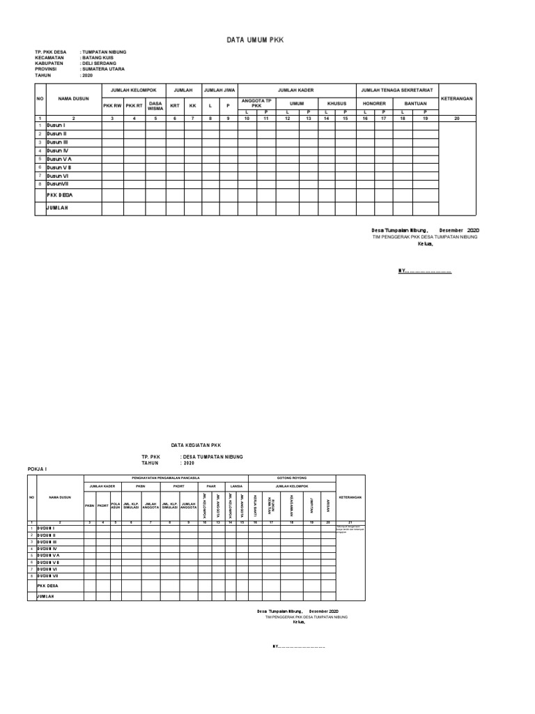 Data Umum Desa PKK | PDF