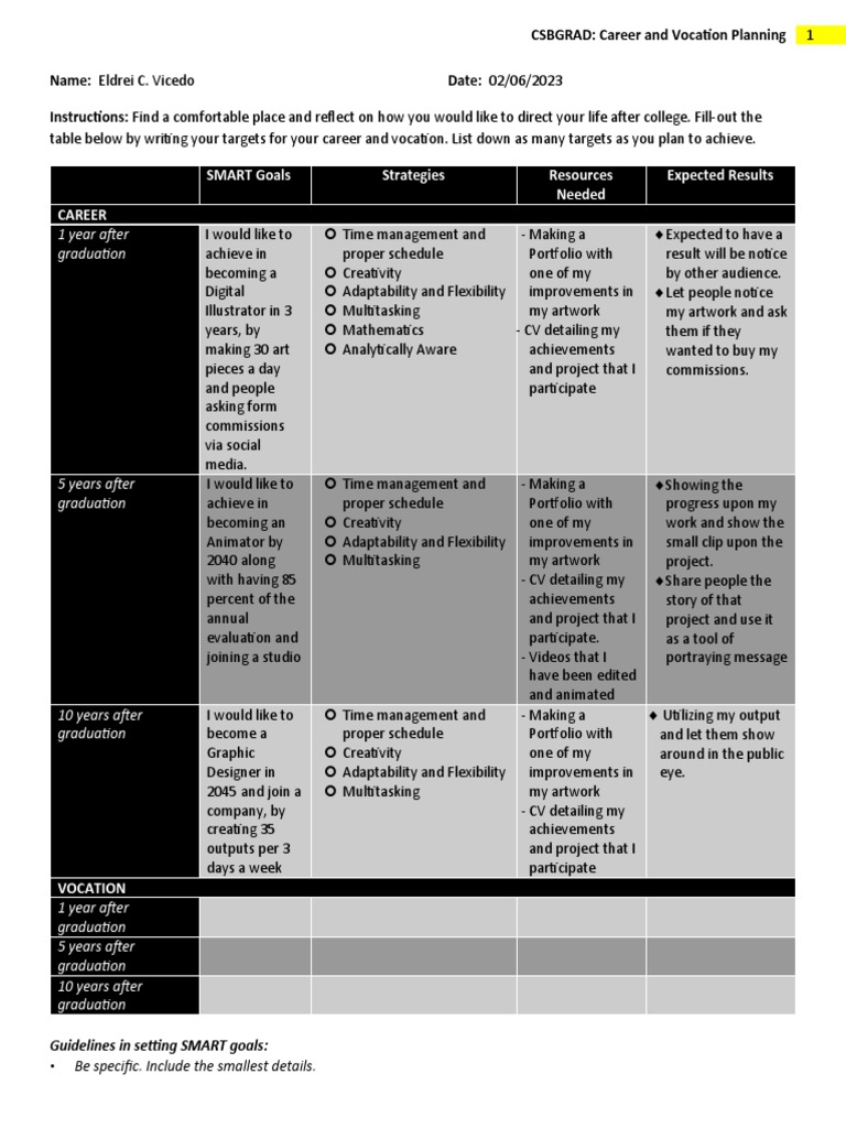 Reflection Paper 1_Career and Vocation Plan | PDF | Goal | Cognitive ...