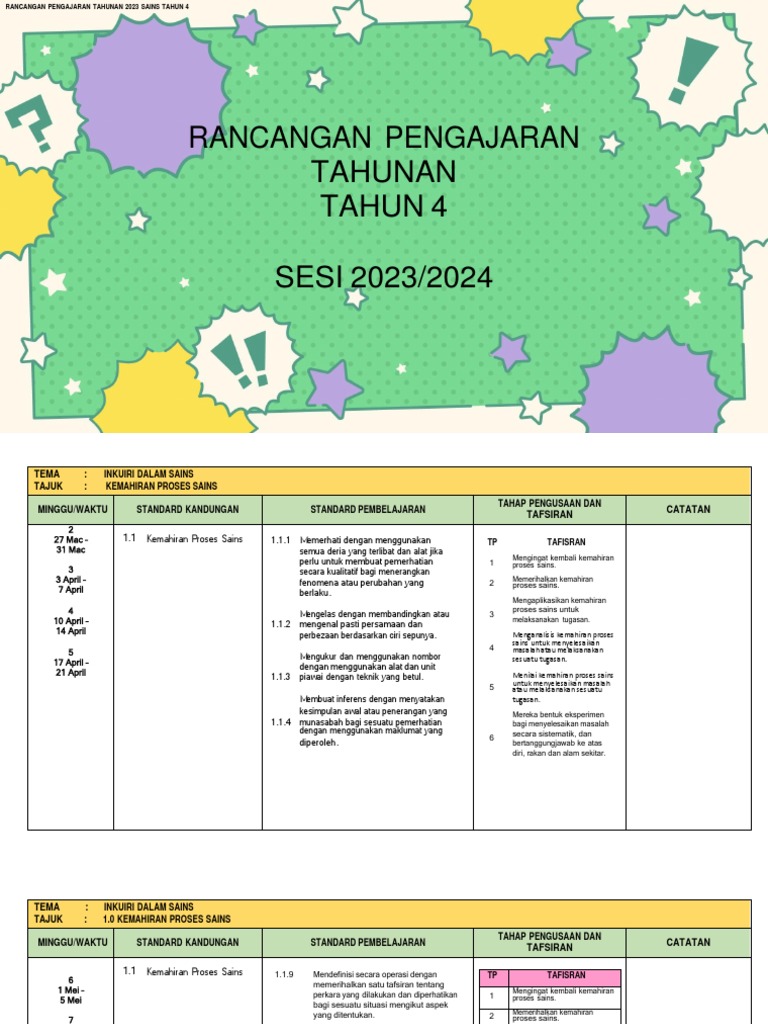 Rancangan Sains Tahun 4 | PDF