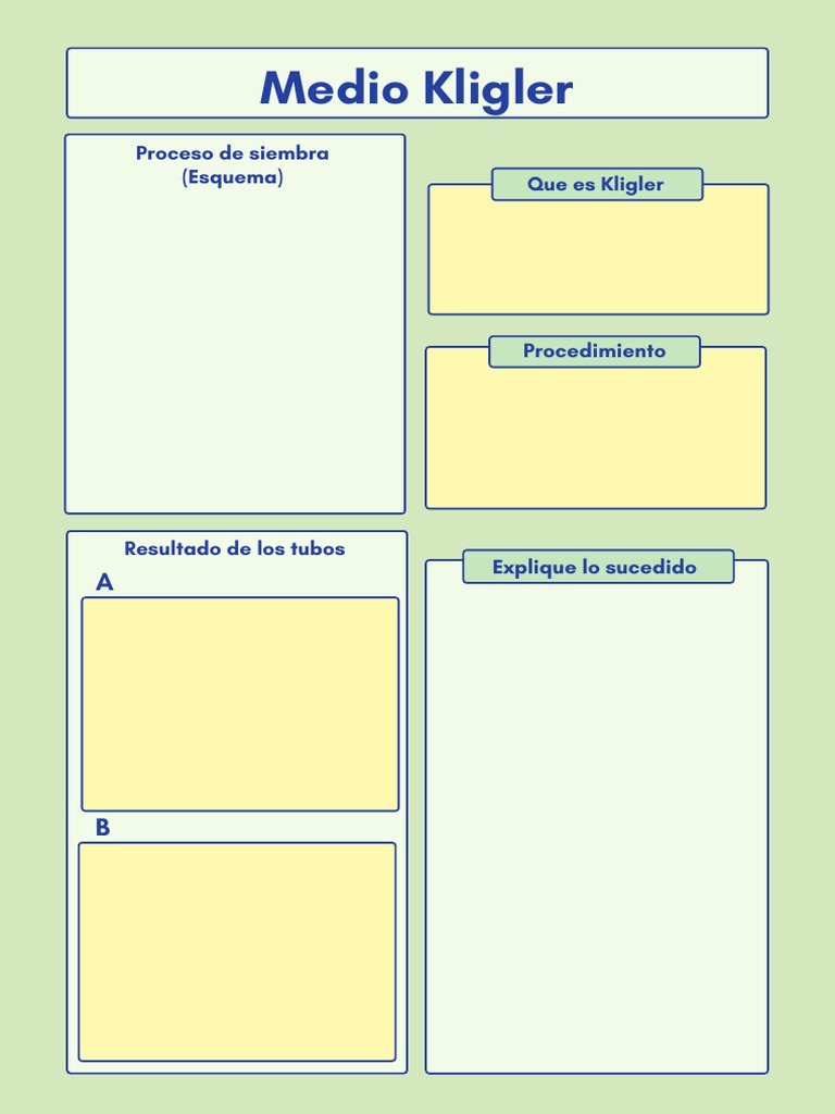 Medio Kligler: Que Es Kligler Proceso de Siembra (Esquema) | PDF ...