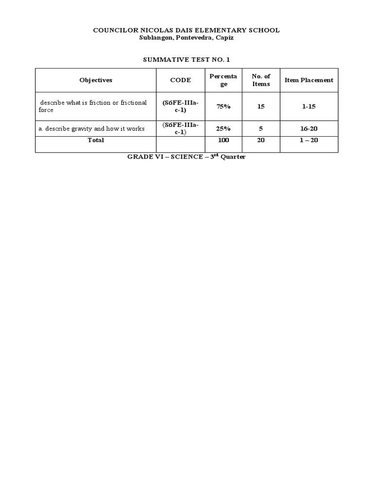 Q3 ST 1 GR.6 Science With Tos | PDF | Friction | Force