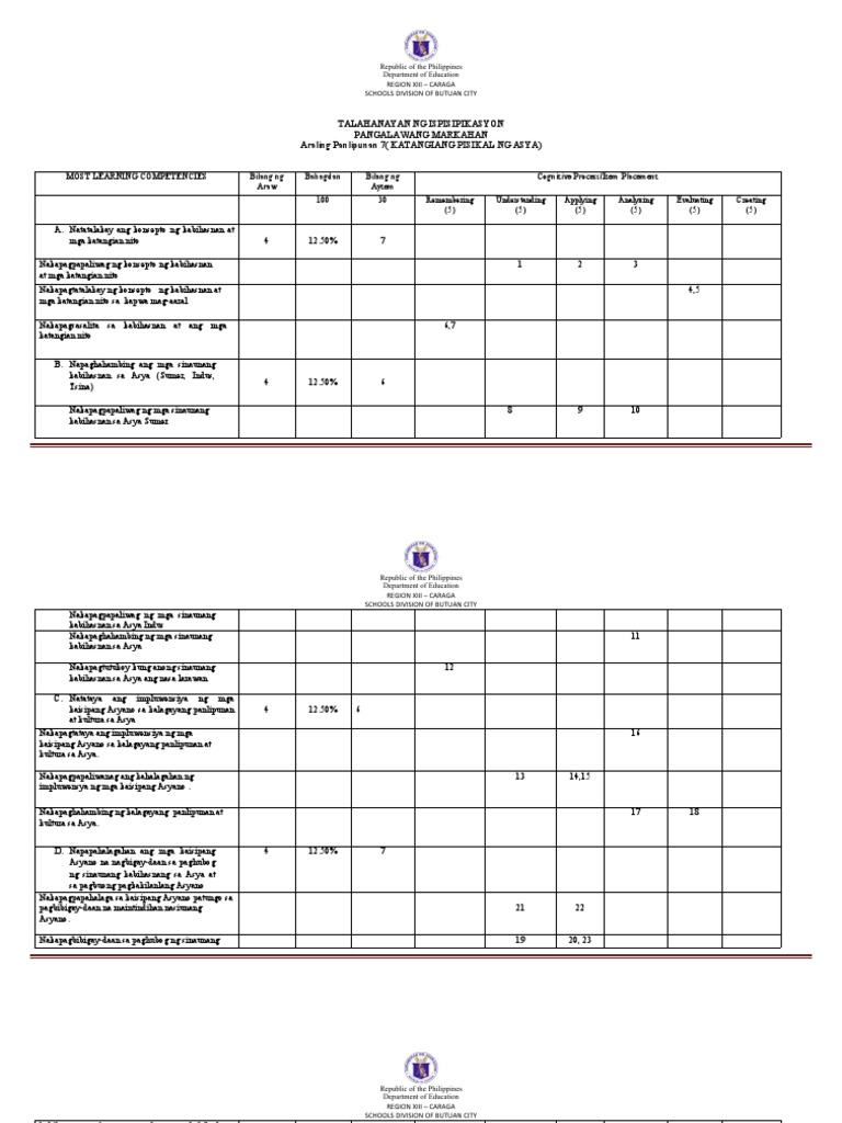 AP7 Q2 TOS 2nd QUARTER | PDF
