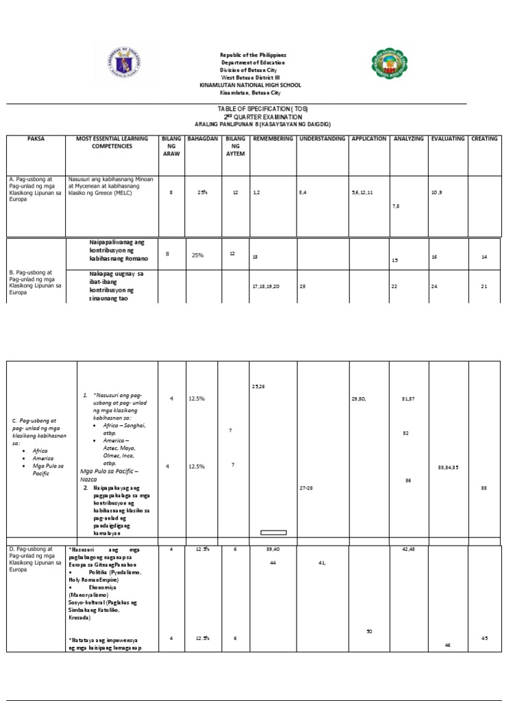 G8 2ND Quarter Tos | PDF