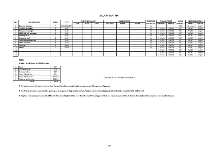 Salary Matrix & Grading | Download Free PDF | Labor | Economies