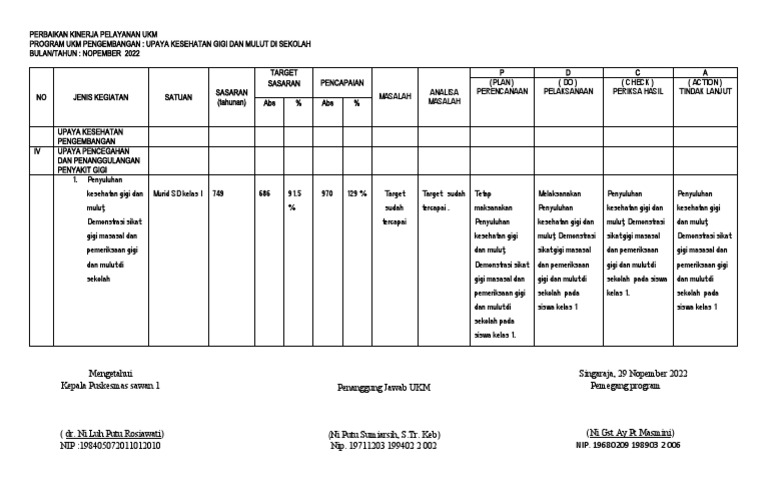 Pdca Ukgs Nopember 2022 | PDF