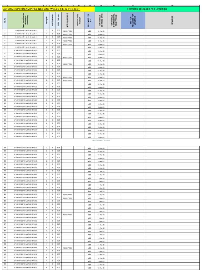 Jafurah Pipeline Tie-In Project Data | PDF | Mechanical Engineering ...