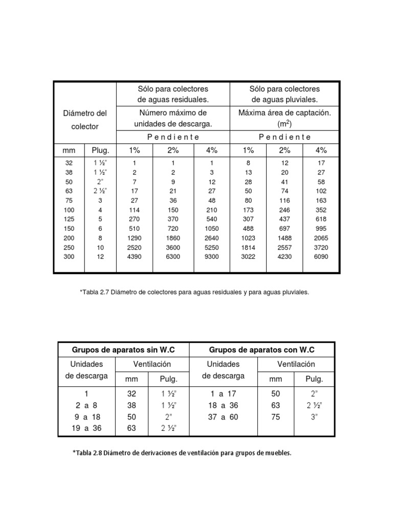 Diámetros y Unidades de Descarga Sanitarias | PDF | Ingeniería hidráulica | Materiales de ...
