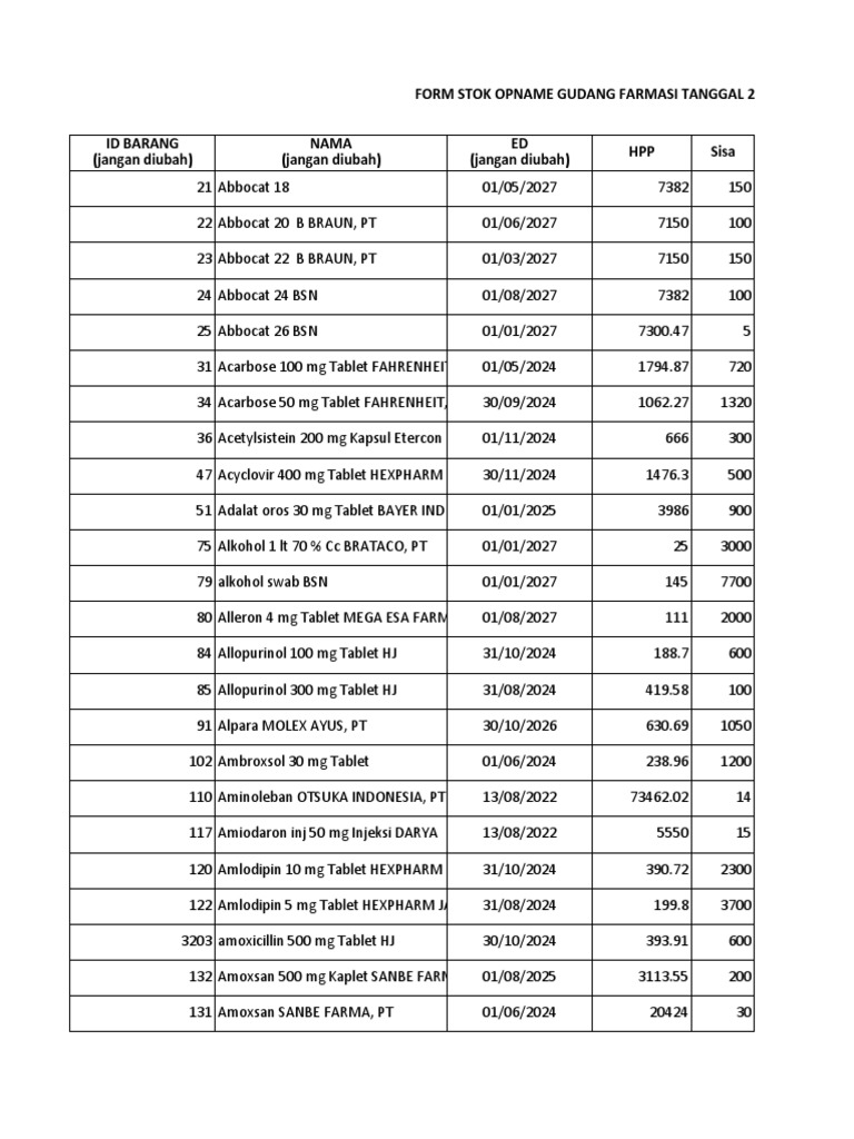 Form Stok Opname Gudang Farmasi Tanggal 26 Desember 2022 HPP Sisa Id ...
