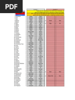 Minecraft Block Hardness | PDF | Minecraft | Materials