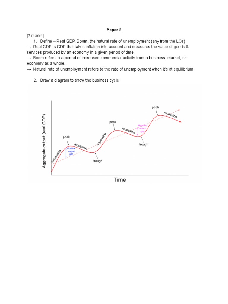 Econs Macro PP2 Review | PDF