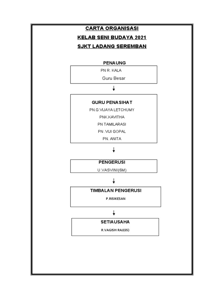 Carta Organisasi Kelab Seni Budaya 2021 SJKT Ladang Seremban | PDF