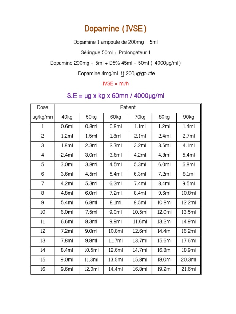IVSE Dopamine | PDF