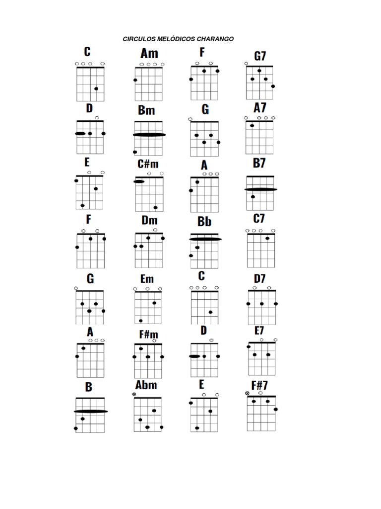 Circulos Melódicos Charango - Ukelele | PDF