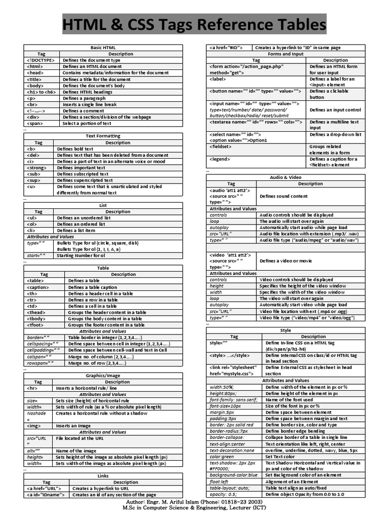 HTML Cheatsheet | PDF
