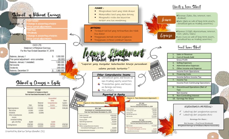 Mind Map Pert 3 | PDF | Finance & Money Management