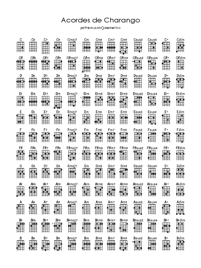 Charango-Acordes | PDF