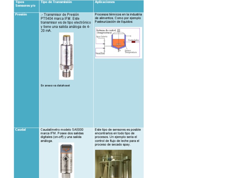 .-Transmisor de Presión PT5404 Marca IFM: Este Transmisor Es de Tipo ...