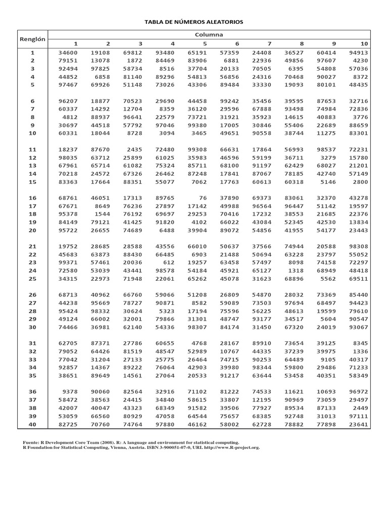Tabla de Números Aleatorios | PDF